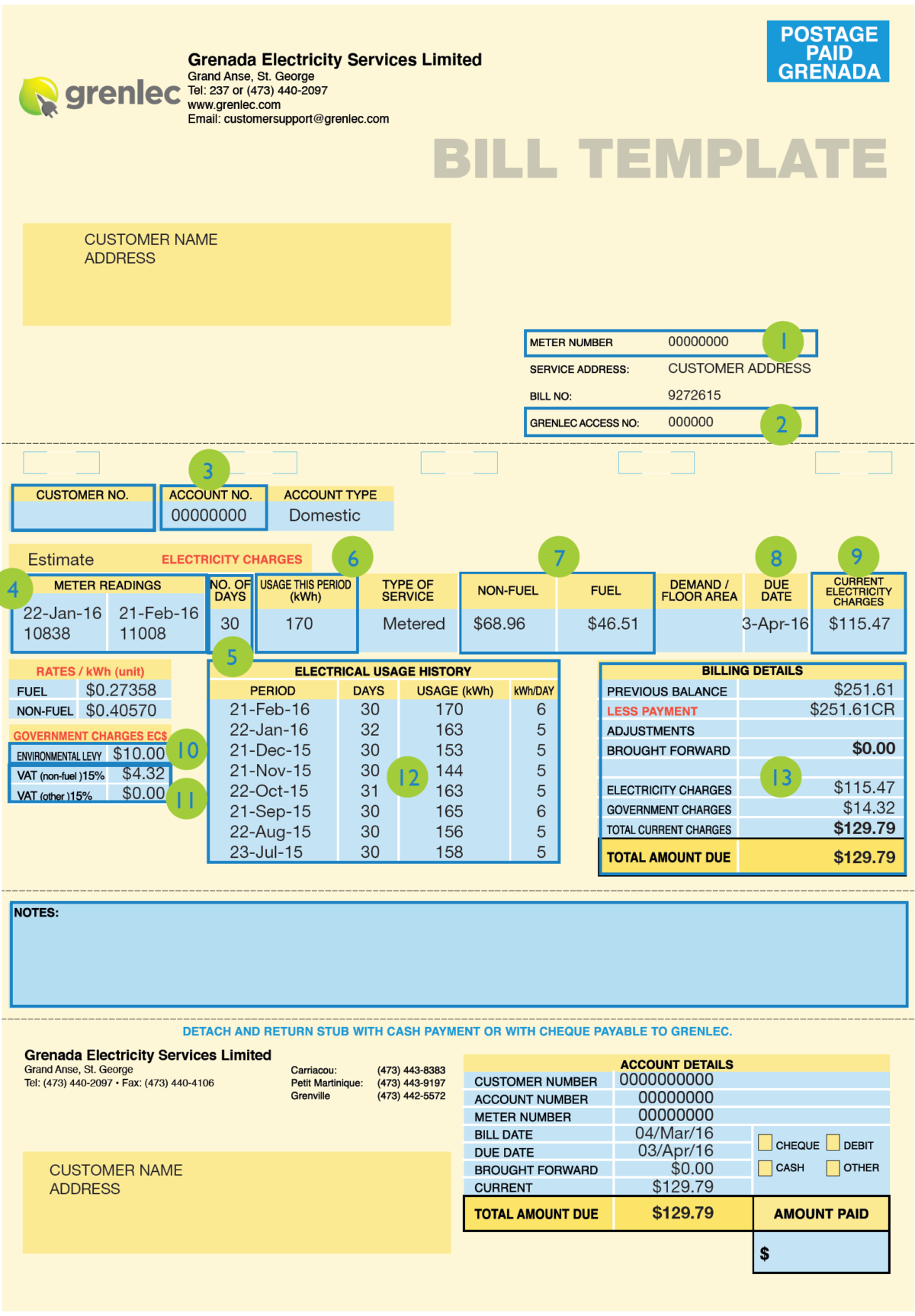 Understanding Your Bill – GRENLEC