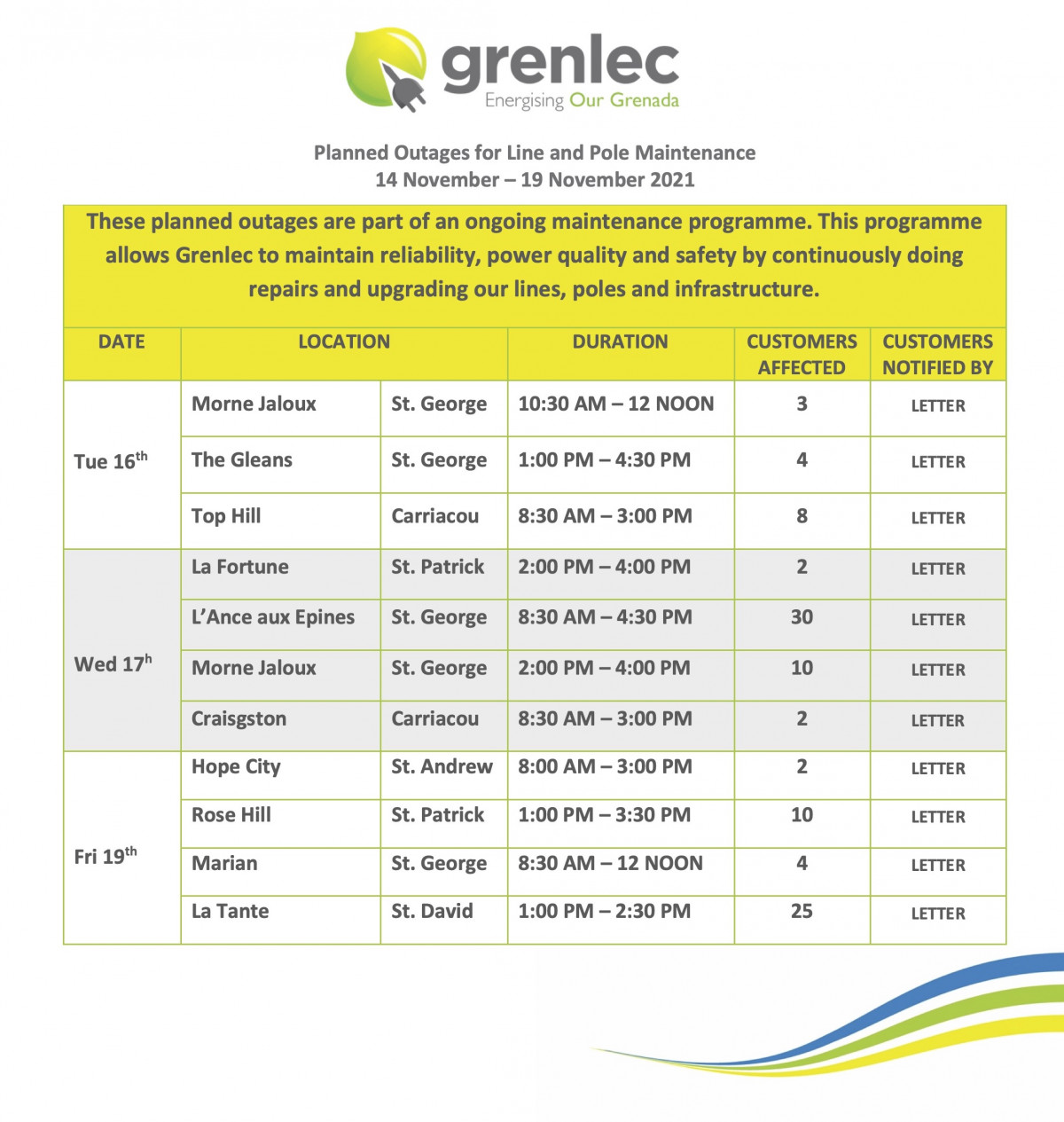 Our Blog – GRENLEC