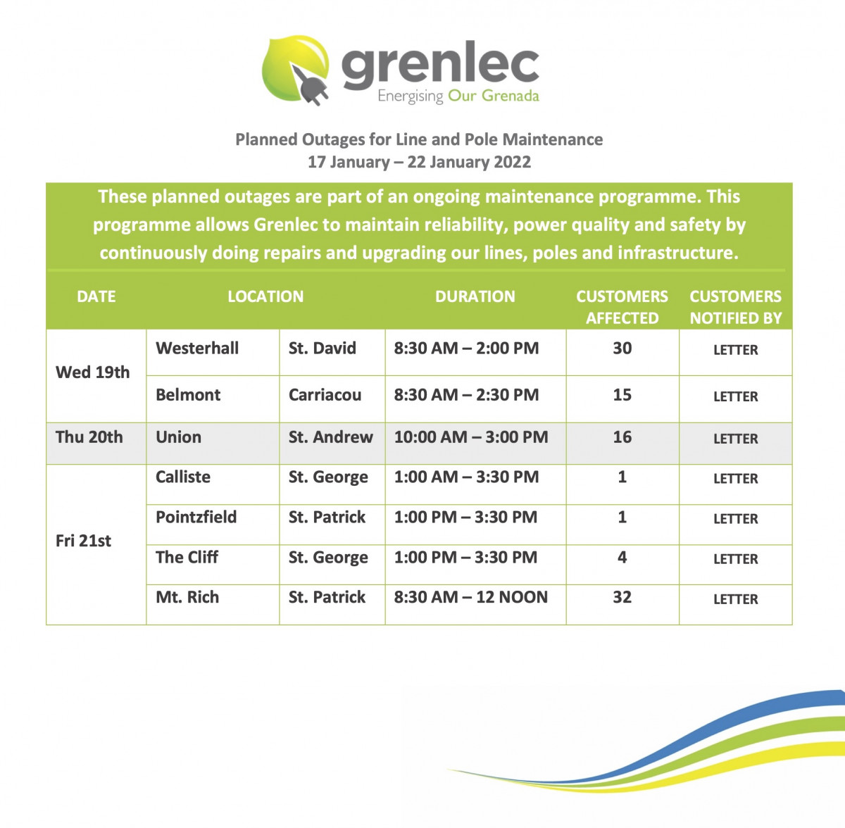 Our Blog – GRENLEC