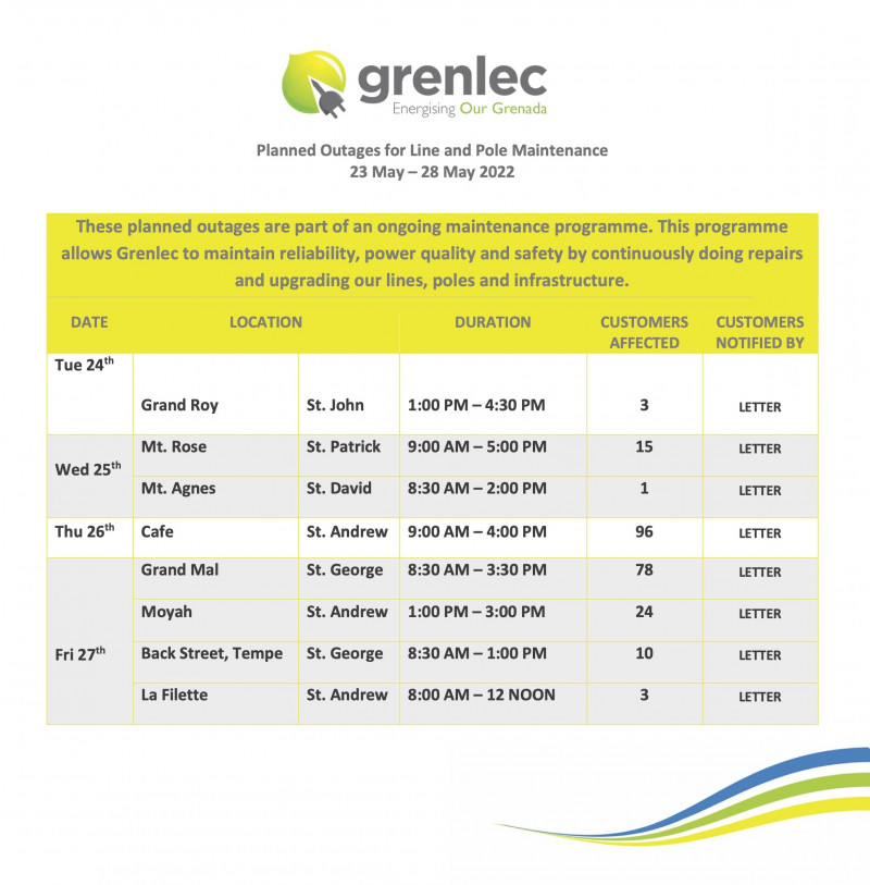 Our Blog – GRENLEC