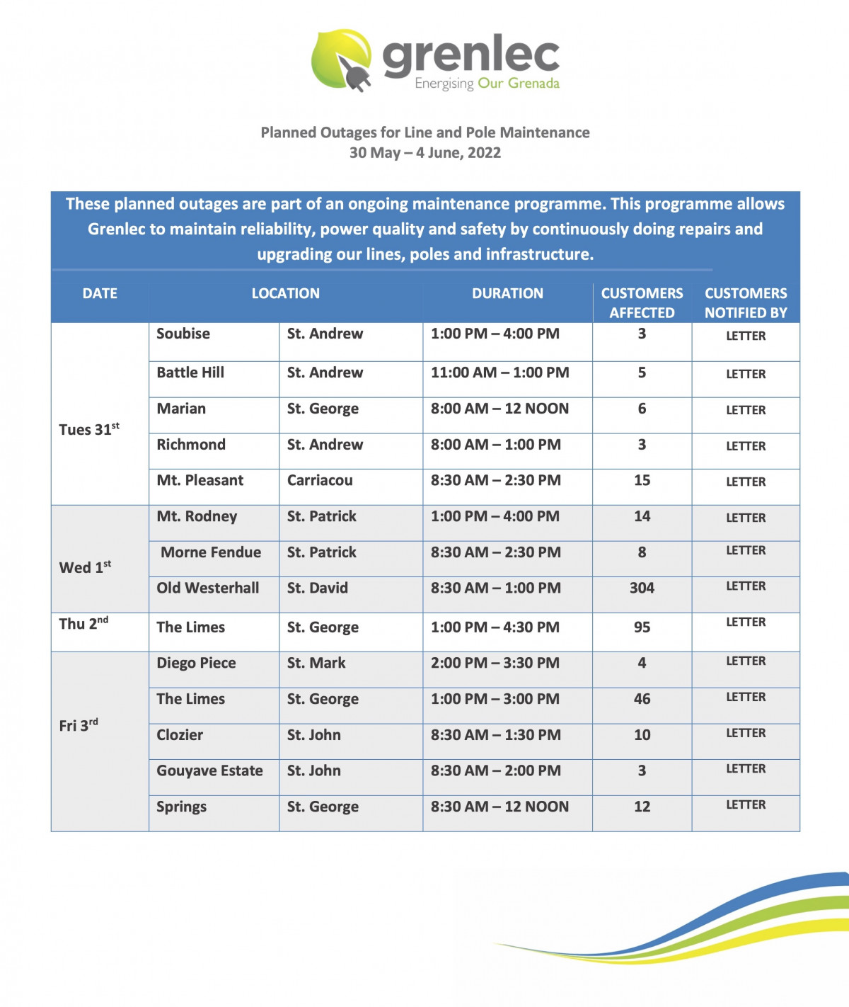 Our Blog – GRENLEC