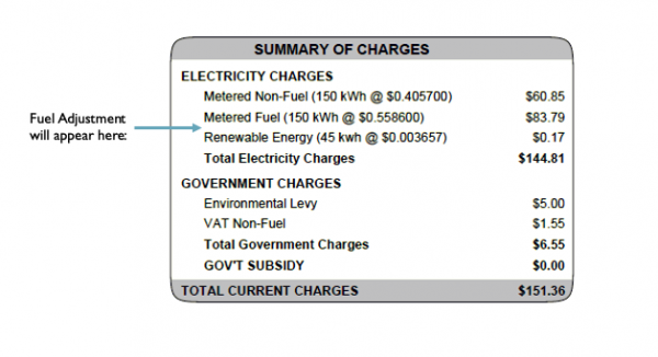 PURC Changes to Electricity Tariff – GRENLEC