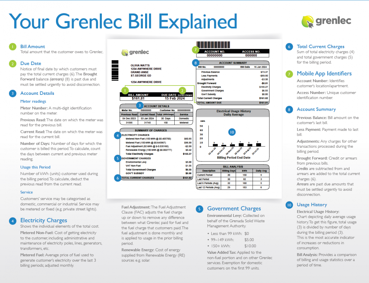 Understanding Your Bill – GRENLEC