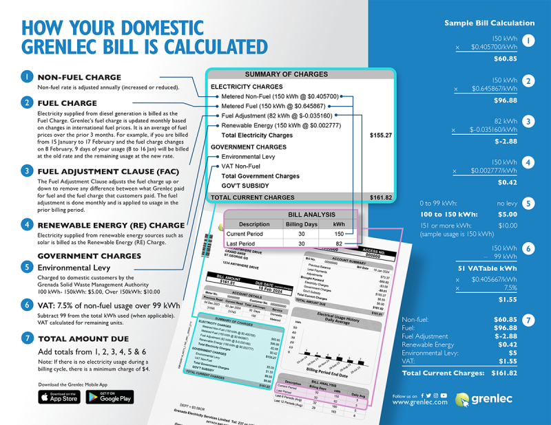 Bill Estimator – GRENLEC